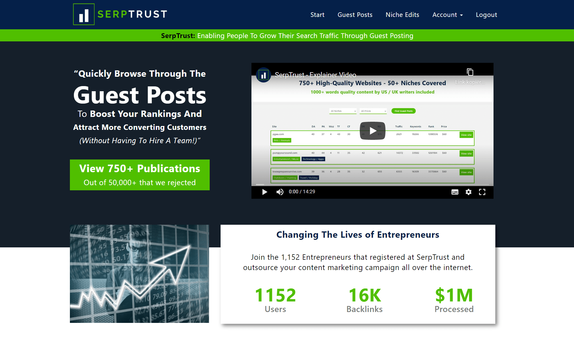 Buy High-Quality Guest Posts - Reliable Service - SerpTrust - The Outreach Expert