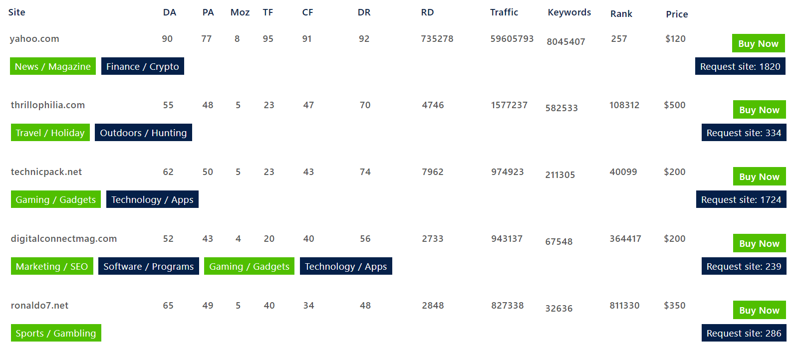 High-Quality Guest Posts - SerpTrust - The Outreach Expert